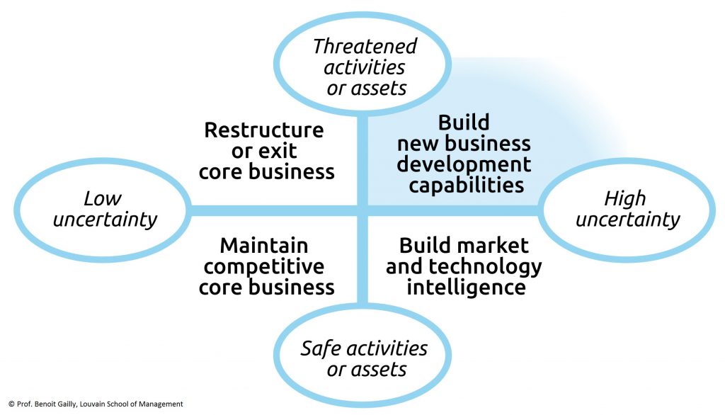 Navigating Innovation - Why it matters: innovation management capabilities