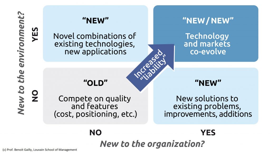Innovation Consulting What Exactly Is It And How Can You Innovation ...